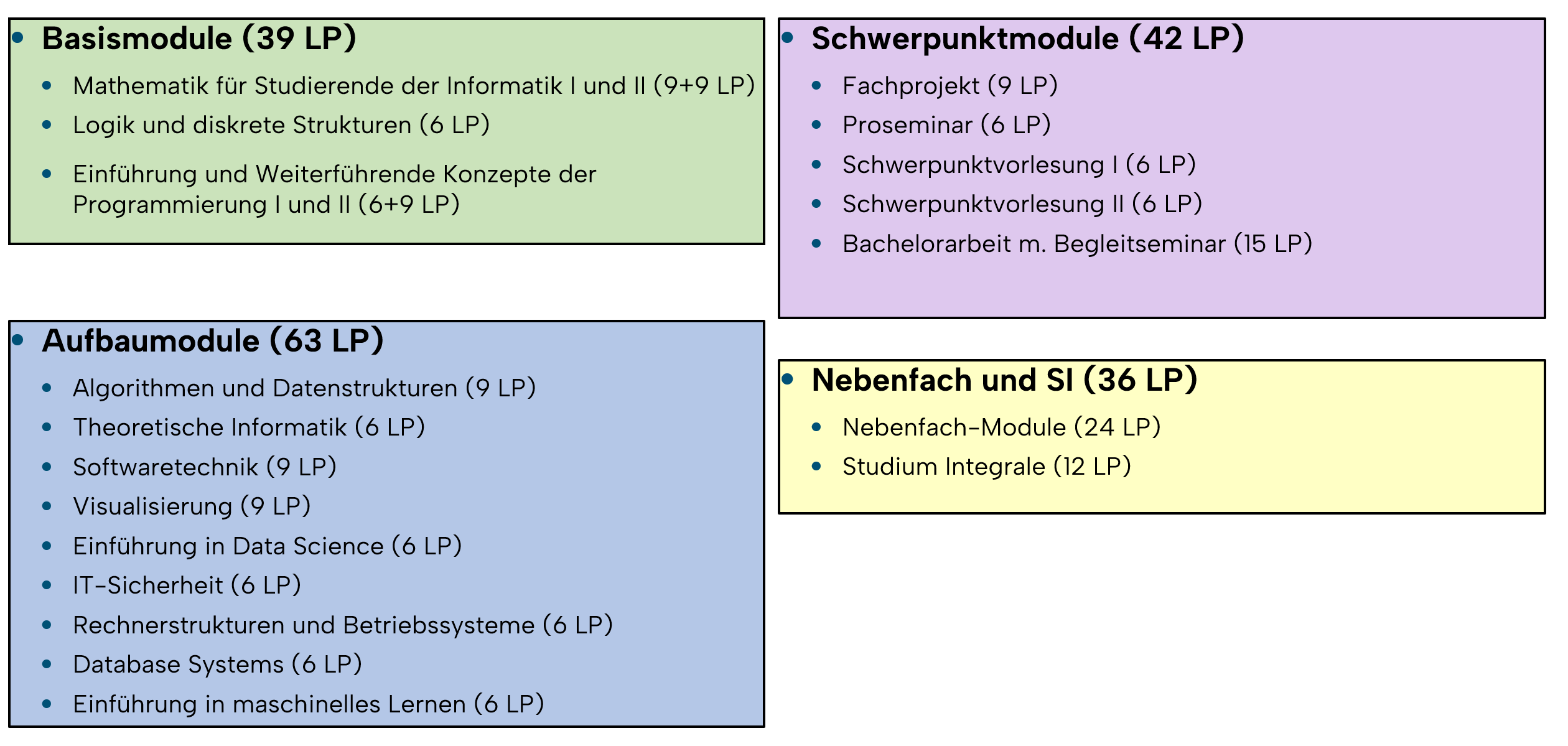 Computer Science, Bachelor of Science (B.Sc.)